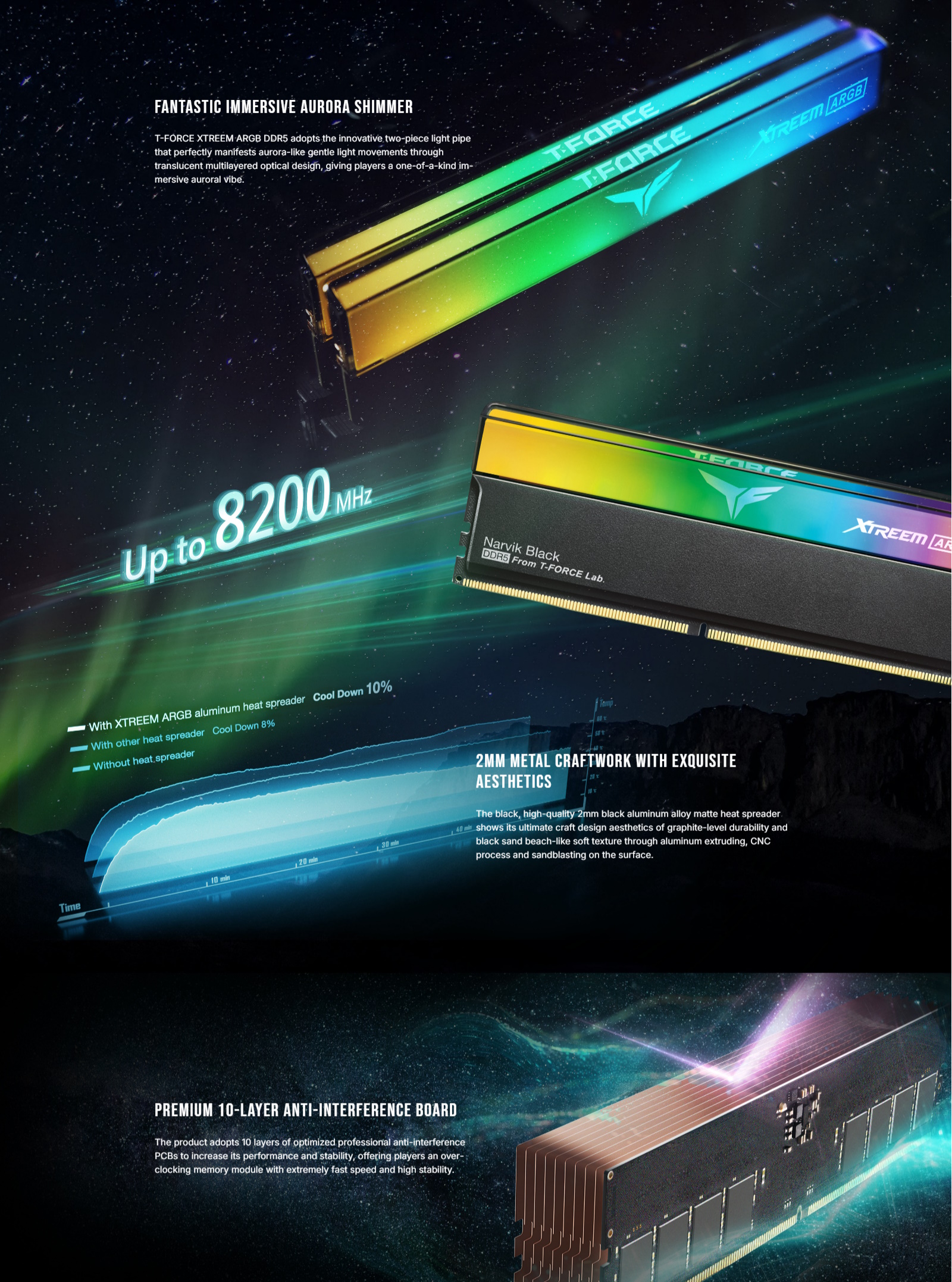 Team Group XTREEM ARGB DDR5 Desktop RAM Kit | Thunder Match