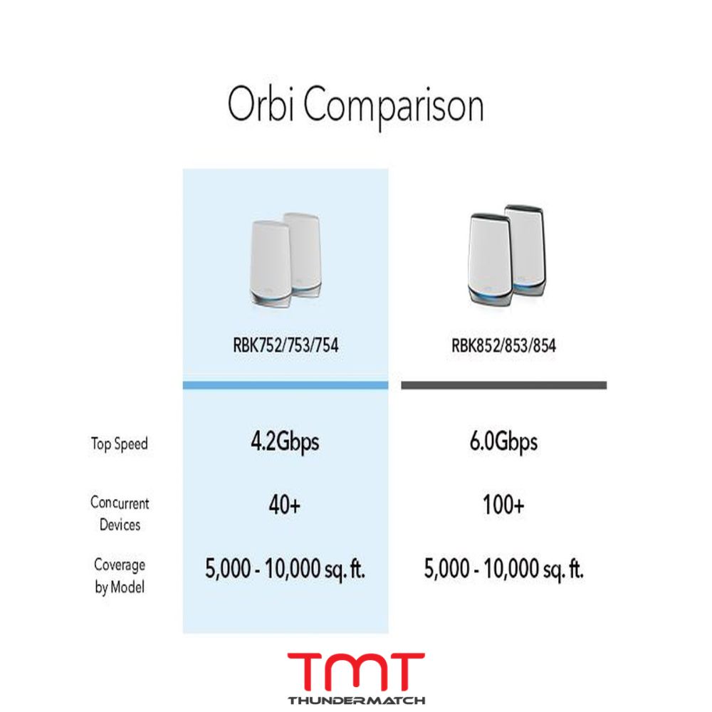 NETGEAR Orbi RBK352 Dual-Band WiFi 6 Whole Home Mesh System NETGEAR Orbi RBK352 Dual-Band WiFi 6 Whole Home Mesh System