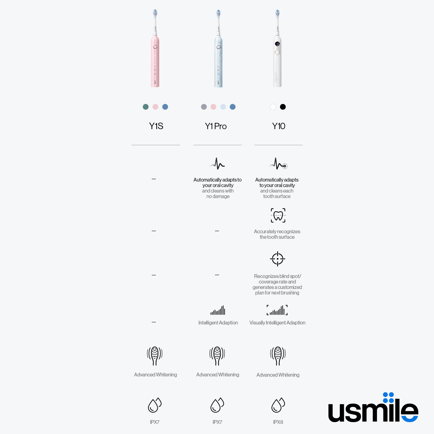 usmile Y10 Superclea Sonic Electric Toothbrush | Thunder Match